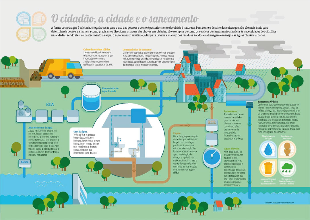 Blog VPA Equipamentos | O que é marco do saneamento?